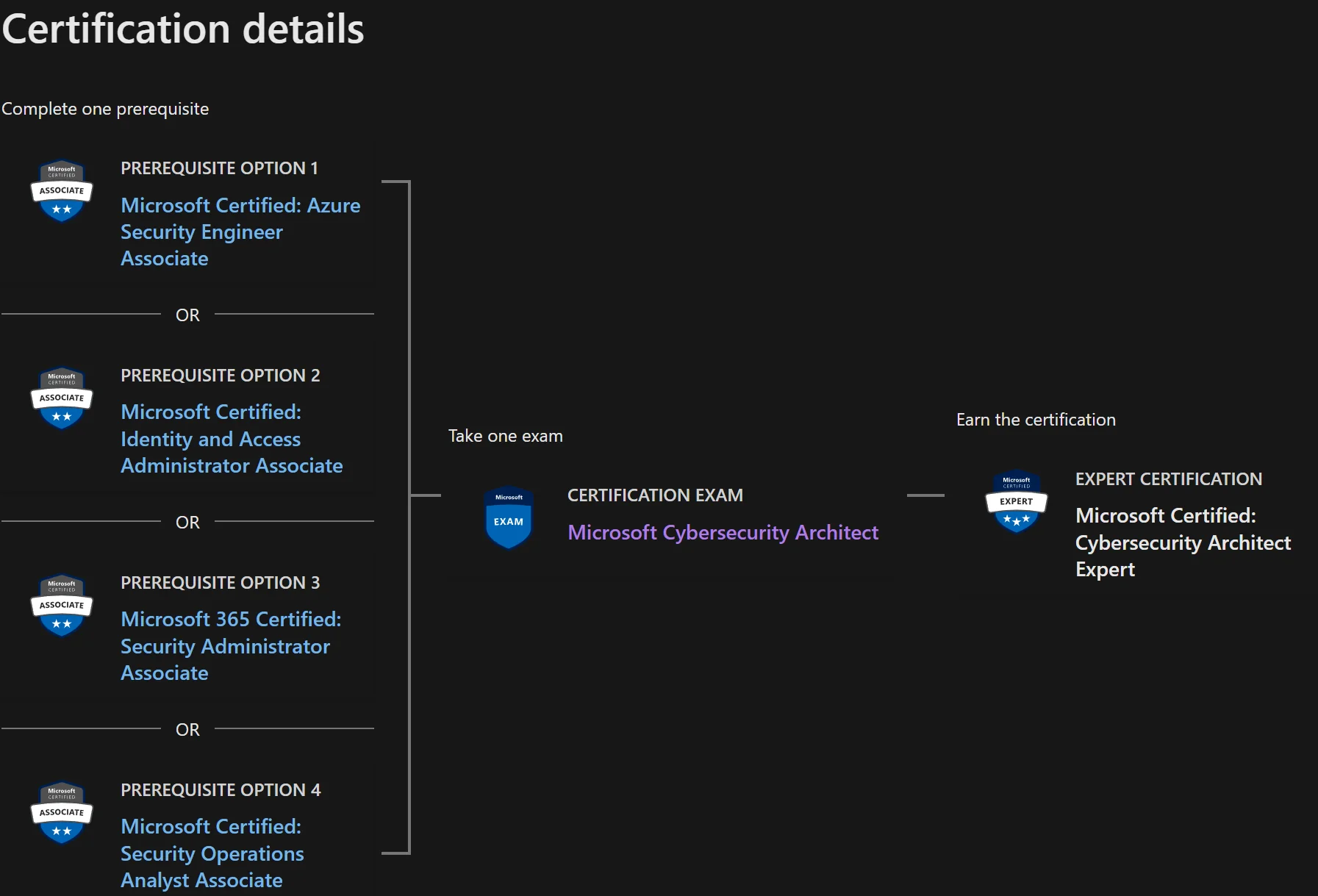 Overview | Microsoft Certification Hub